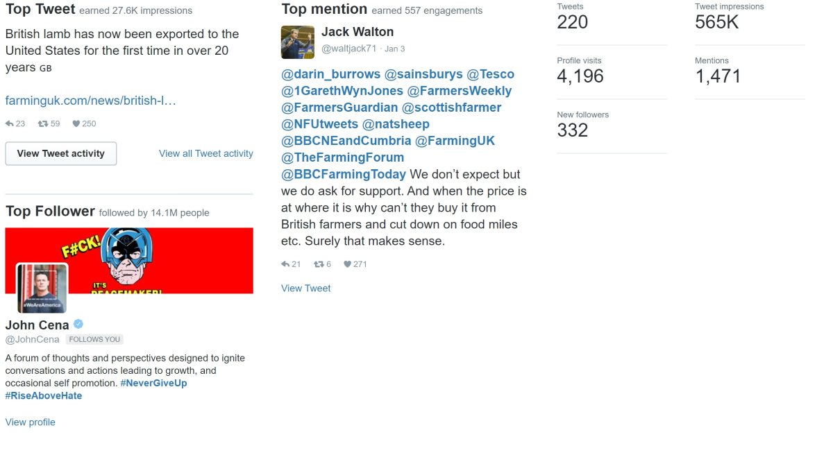 FarmingUK January 2023 Visitor Logs