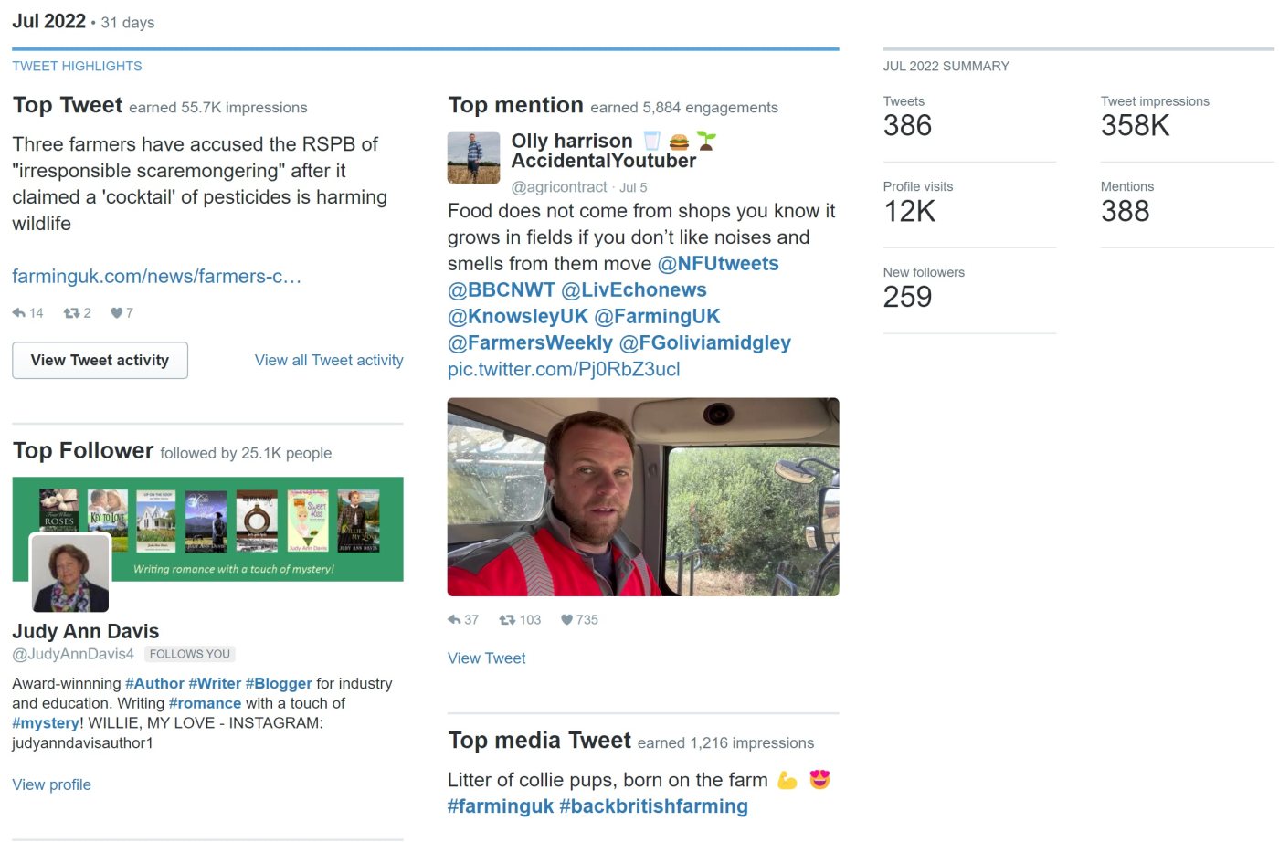 FarmingUK July 2022 Visitor Logs