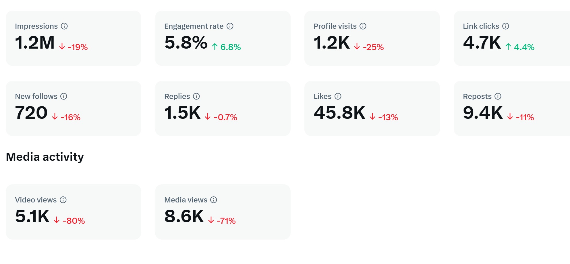 FarmingUK June 2024 Visitor Logs