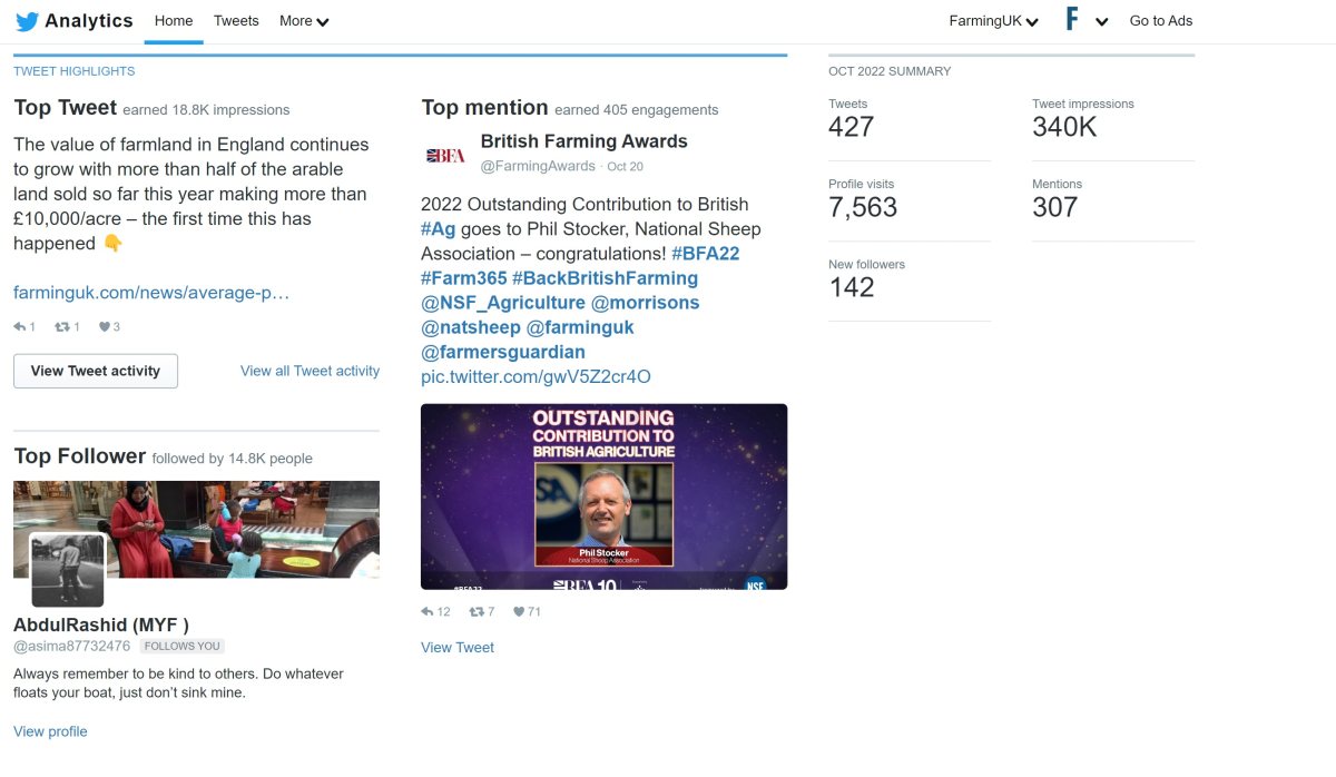 FarmingUK October 2022 Visitor Logs