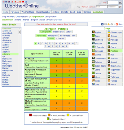 Applied weather information for farmers and growers - FarmingUK News