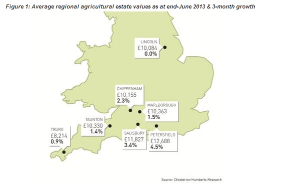 Weather and increasing land values force farmers 'to rethink strategies ...